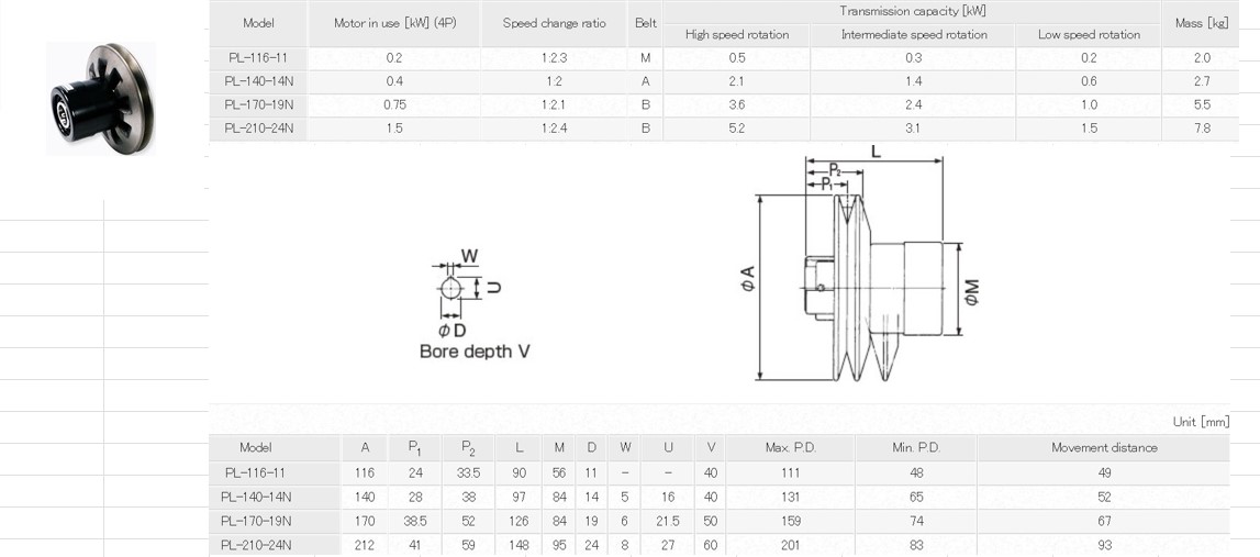 Shafttech – Shafttech – One-Stop Bearings Online Store FAST DELIVERY